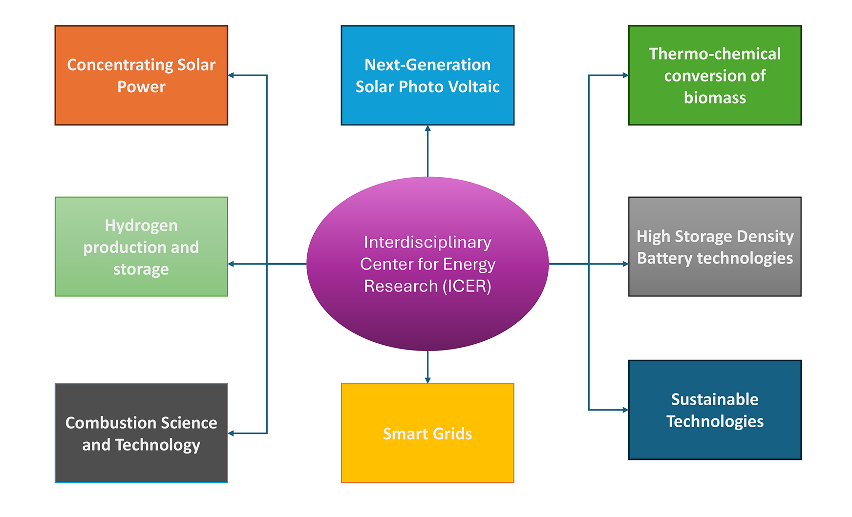 What is Unique About ICER? | ICER